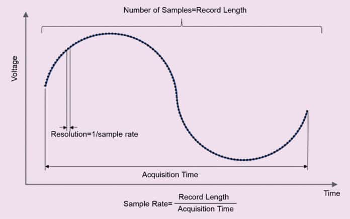 Things To Keep In Mind When Selecting An Oscilloscope
