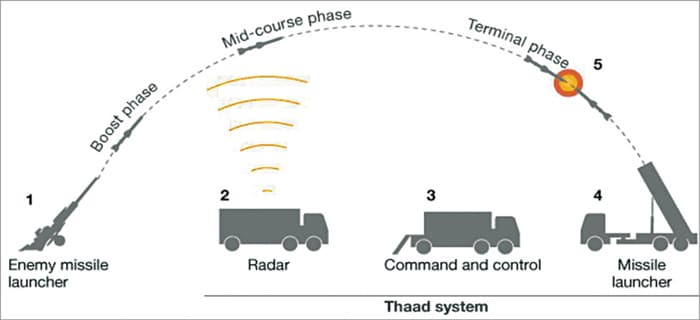 India’s Anti-Satellite Programme: New Opportunities For Industry