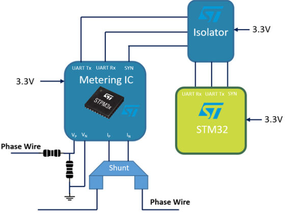 Shunt Topology in Three-Phase Metering: Principles and Reference Design
