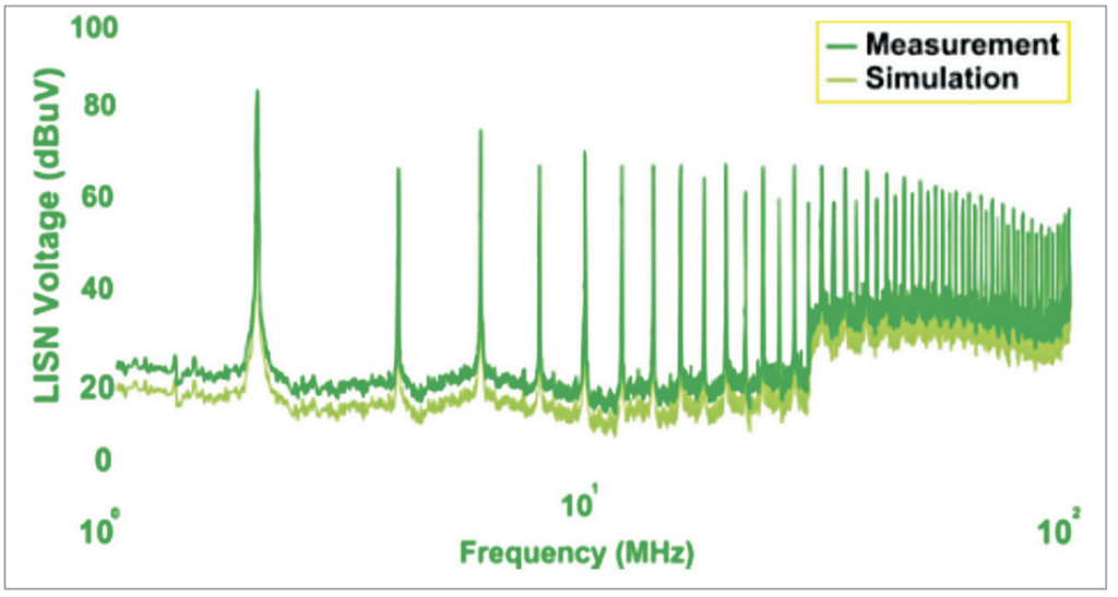 SimYog Technology | Startup & Innovations