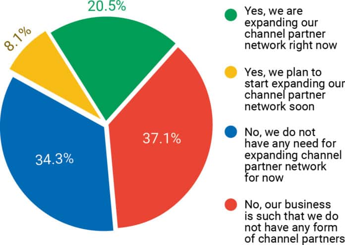 India’s Electronics Industry: How’s It Doing?