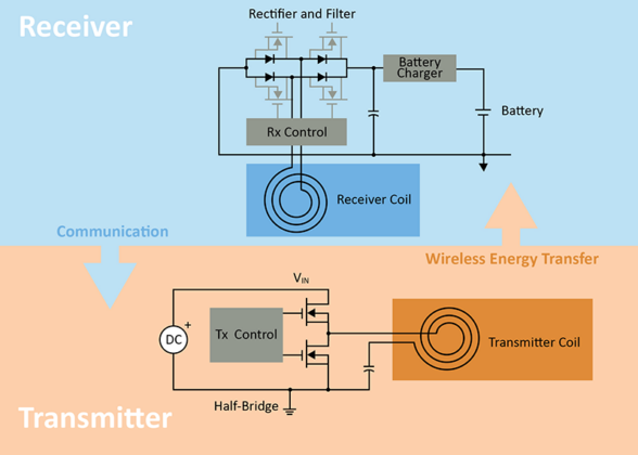 Enhanced Wireless Charging Solution For Mobile Robots