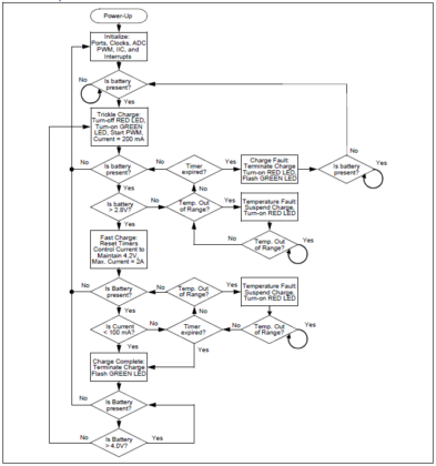 Multibay charger for 2S configuration