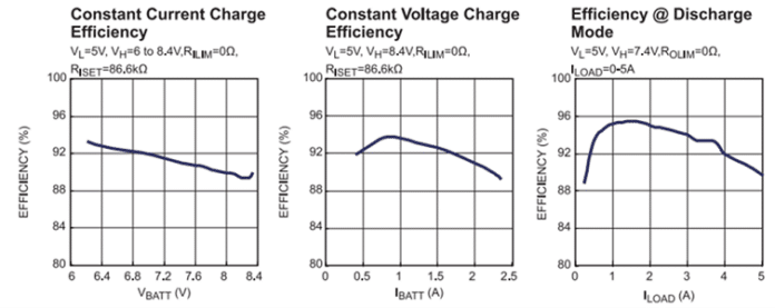 2S Cell Charger With An Integrated Boost Converter