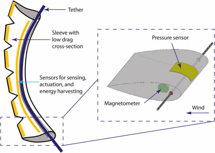 Improved Drones Performance With New Wind Sensor And Smart Materials