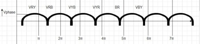 Bridge Rectifier Circuit, Construction, Working, and Types