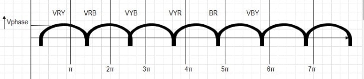 Bridge Rectifier Circuit, Construction, Working, and Types