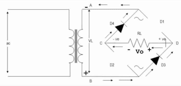 Bridge Rectifier Circuit, Construction, Working, and Types