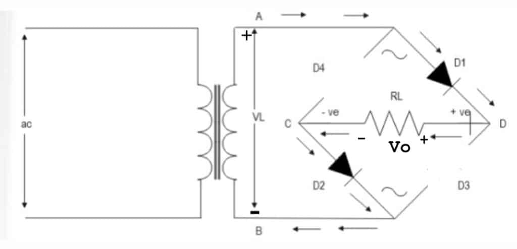 Bridge Rectifier Circuit, Construction, Working, and Types