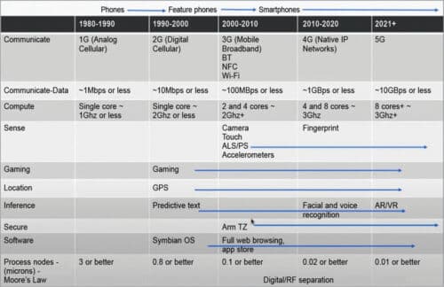 IoT Might Disrupt Lots Of Technologies For Greater Good