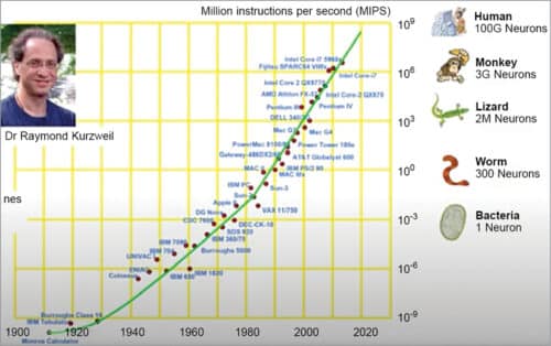 Brain Inspired Computing: Moving From To The Unknown Worlds