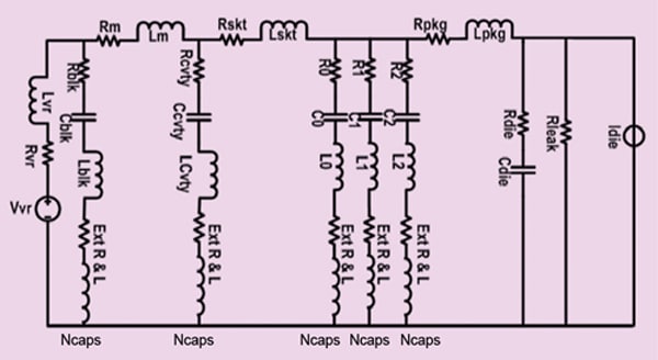 Power Integrity: Key To Reliable And Optimised System Design