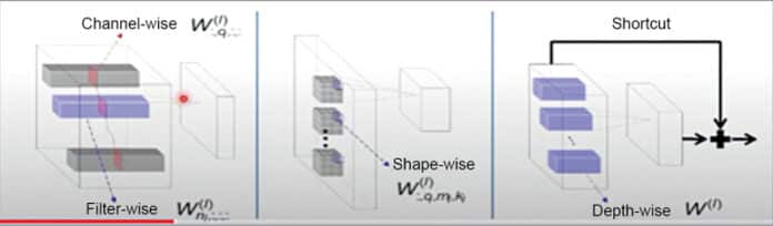 Brain Inspired Computing: Moving From To The Unknown Worlds