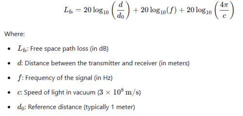 Free Space Path Loss Calculator | Free Online Tool