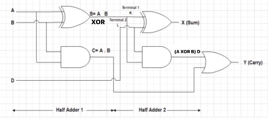 Half Adder and Full Adder - Truth Table, Circuit, and Working
