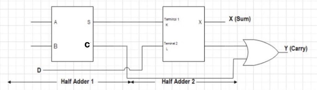 Half Adder and Full Adder - Truth Table, Circuit, and Working