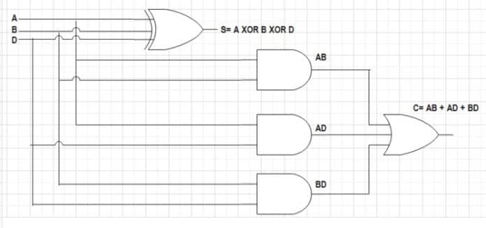 Half Adder and Full Adder - Truth Table, Circuit, and Working