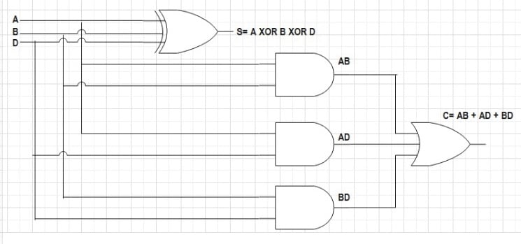 Half Adder and Full Adder - Truth Table, Circuit, and Working