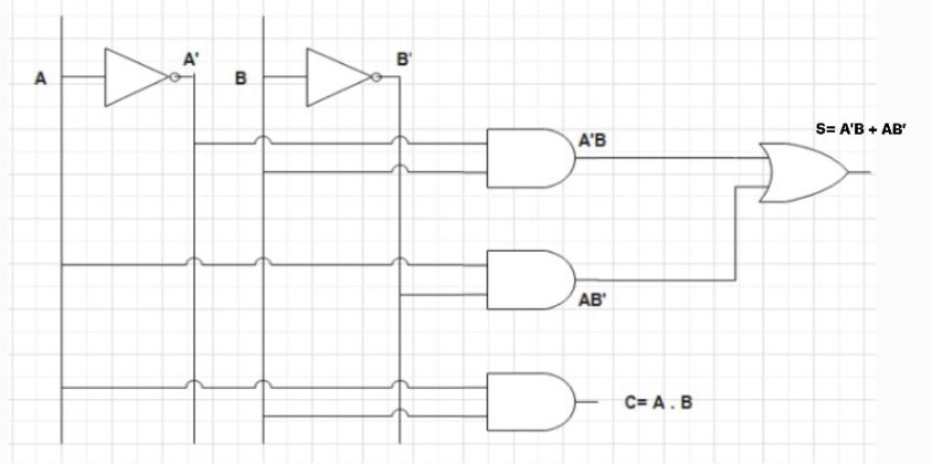 Half Adder and Full Adder - Truth Table, Circuit, and Working