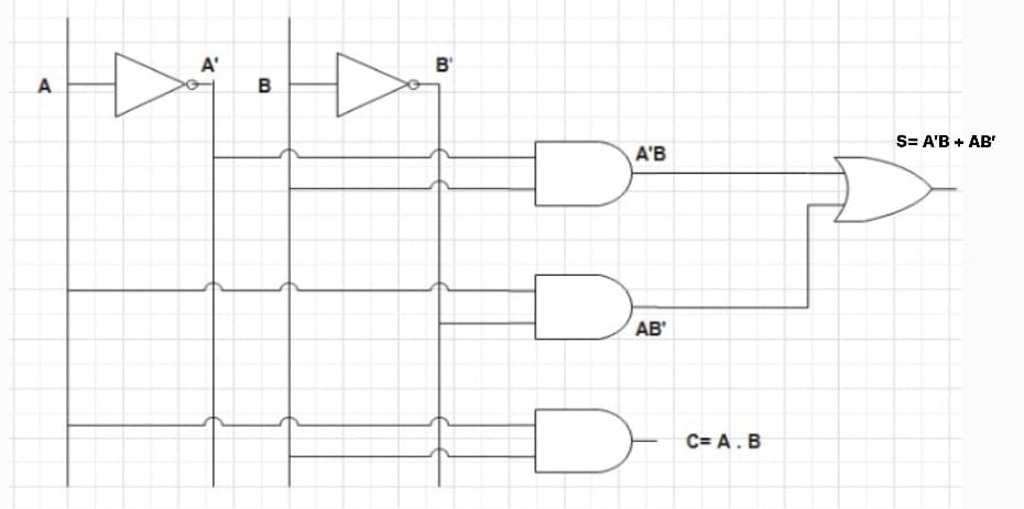 Half Adder and Full Adder - Truth Table, Circuit, and Working