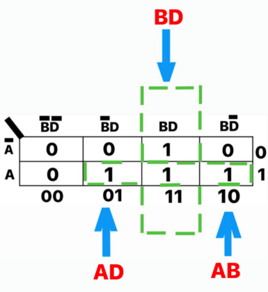 Half Adder and Full Adder - Truth Table, Circuit, and Working