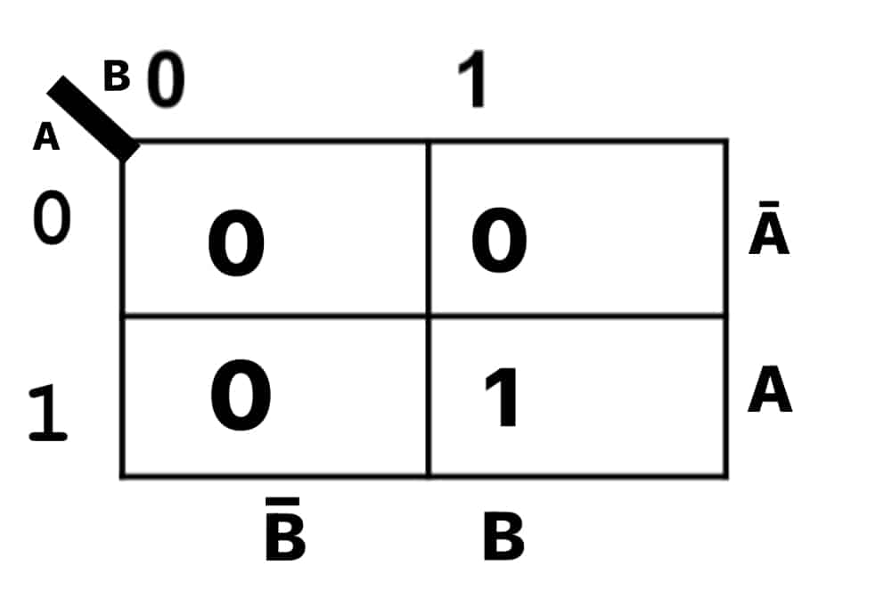 Half Adder and Full Adder - Truth Table, Circuit, and Working