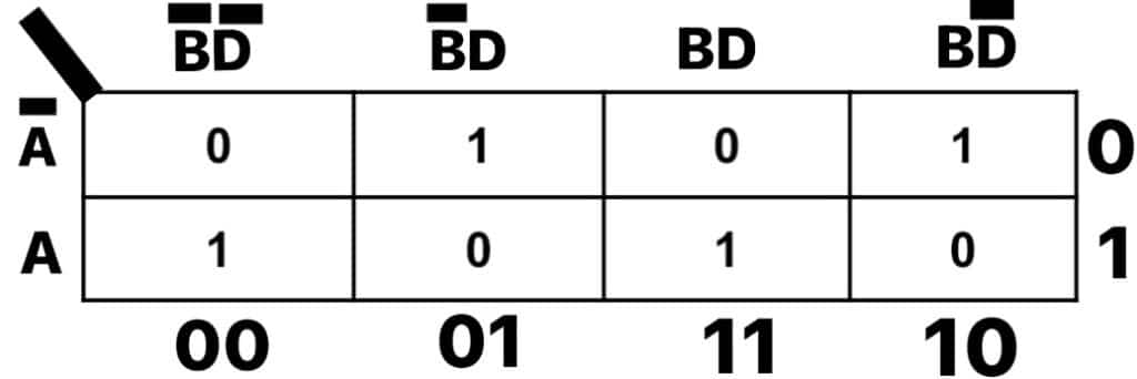 Half Adder and Full Adder - Truth Table, Circuit, and Working