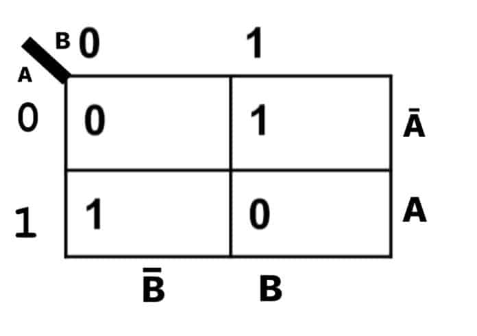 Half Adder and Full Adder - Truth Table, Circuit, and Working