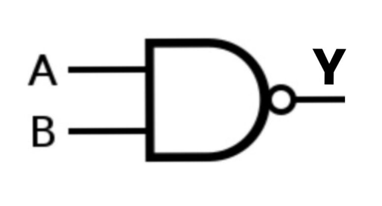 Logic Gates - Types, Truth Table, Circuit, and Working