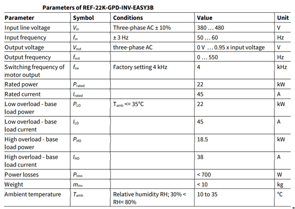 Reference Design For An Industrial Motor Drive