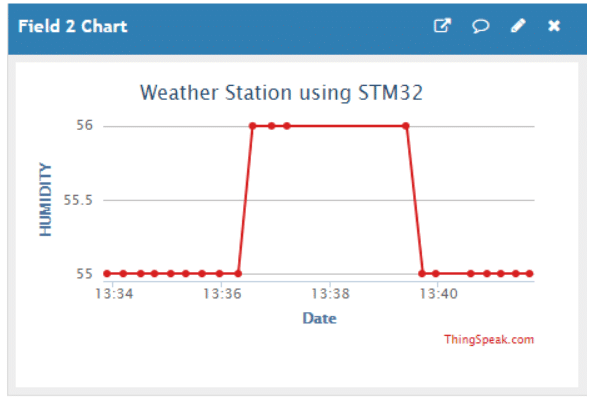 Weather Station using STM32 with ThingSpeak IoT