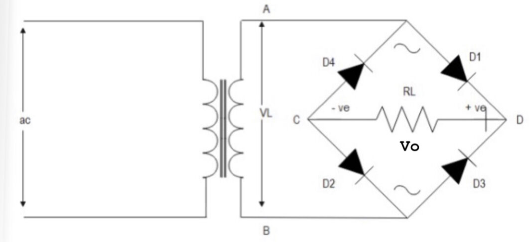 Bridge Rectifier Circuit, Construction, Working, and Types