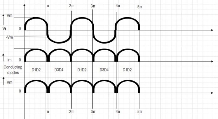 Bridge Rectifier Circuit, Construction, Working, and Types
