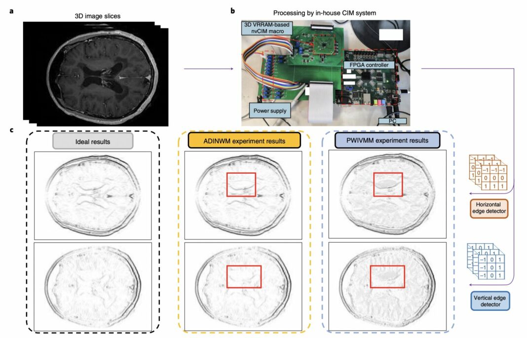 A Computing In-Memory System Based On Stacked 3D Resistive Memories