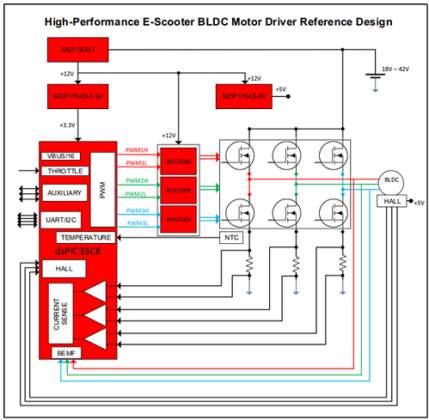 Reference Design For Low Powered E-Scooter Motor Drive