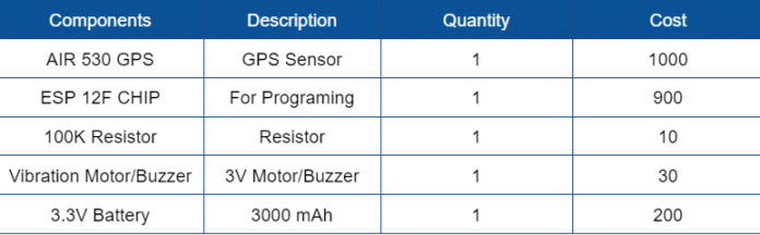 GPS Location-Based Alarm