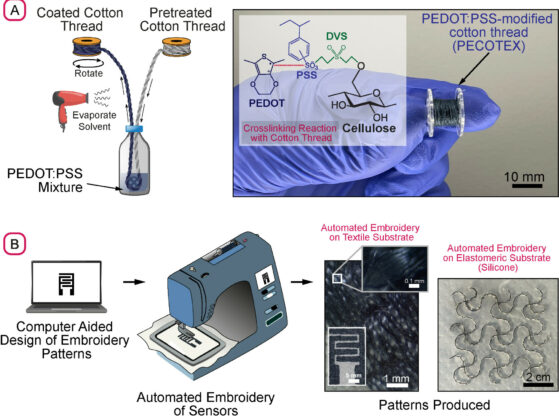 Sensors Embroidered Into Threads Of Clothes Displays Respiration ...