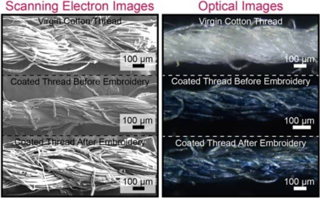 Sensors Embroidered Into Threads Of Clothes Displays Respiration ...