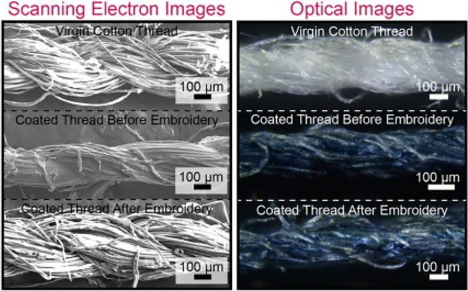 Sensors Embroidered Into Threads Of Clothing Monitors Breathing