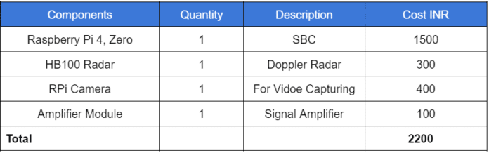 How to Make Vehicle Speed Detector System using Raspberry Pi