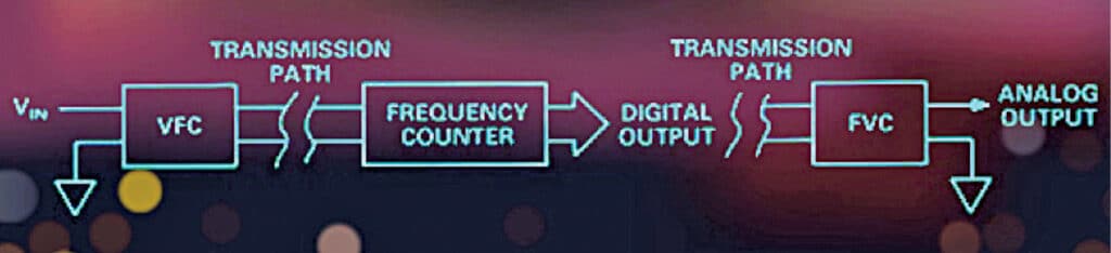 A Basic Voltage To Frequency Converter | Full DIY Project
