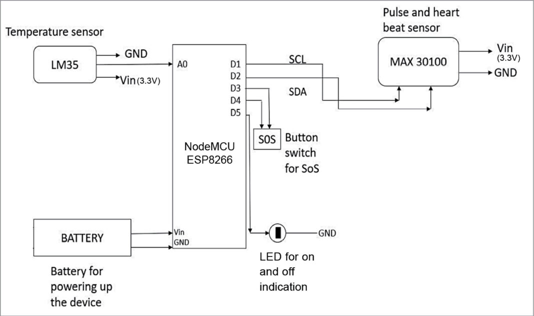 A Futuristic Wearable Health Monitoring Ring | Full DIY Project