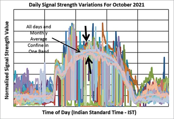 Can Earthquakes, Tsunamis, & Volcano Eruptions Be Predicted