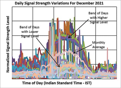 Can Earthquakes, Tsunamis, & Volcano Eruptions Be Predicted