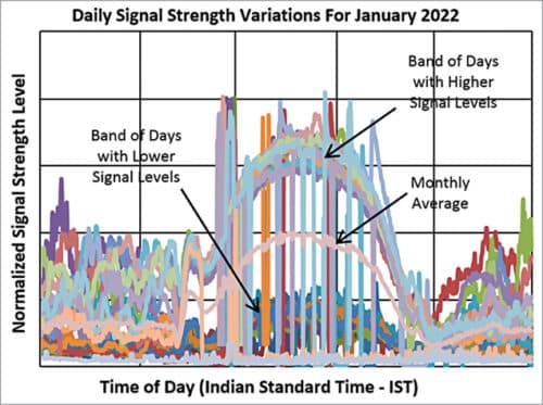 Can Earthquakes, Tsunamis, & Volcano Eruptions Be Predicted