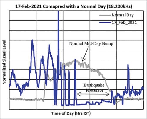 Can Earthquakes, Tsunamis, & Volcano Eruptions Be Predicted