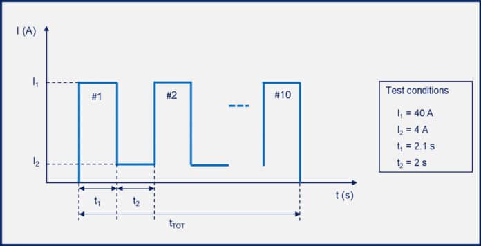 How to Choose the Power Switches For Automotive Smart Distribution
