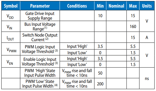 Reference Design for GaN based DC-DC converter – Influencer Products
