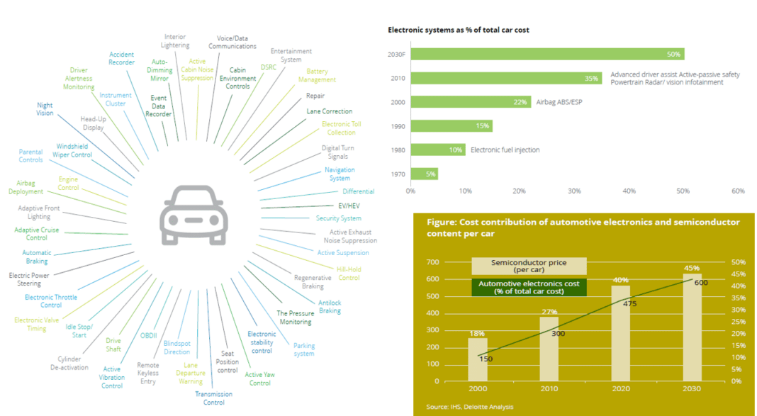 Testing Automotive MCU – An Overview | Electronics For You