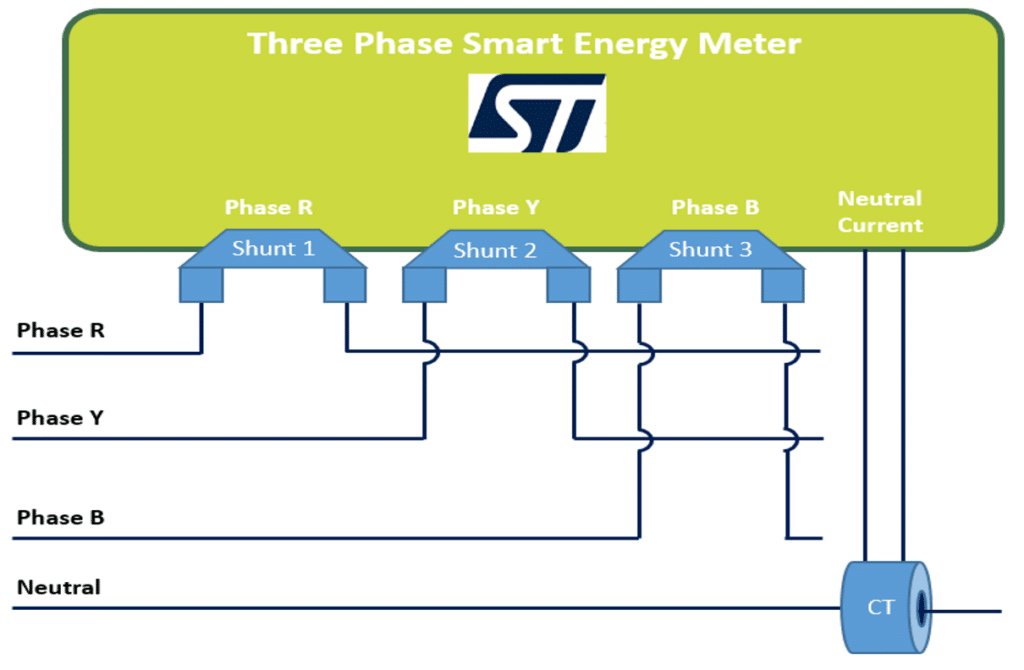 Shunt Topology in Three-Part Metering: Ideas & Reference Designs ...
